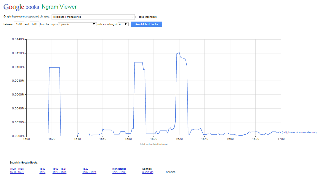 Bibliometría con el Ngram Viewer de Google - Estudios Indianos